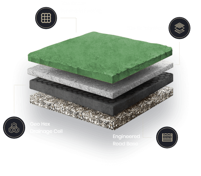 Gallop Track Equine Crossing Austrailia - Latest Development In Track ...